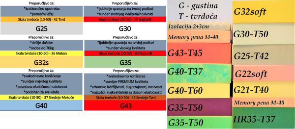 Odabir sunđera – SUNDJERI ZA NAMEŠTAJ, SEDALICE, DUŠEKE, DEZO BARIJERE ...